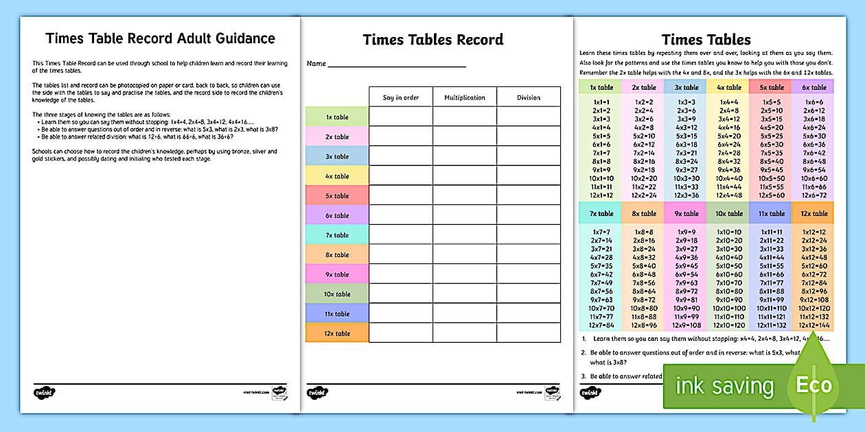 Free Printable Times Tables Chart - Twinkl Maths - Twinkl