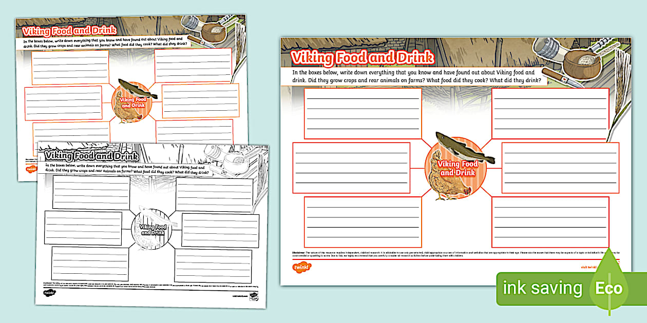 Viking Food and Drink Mind Map