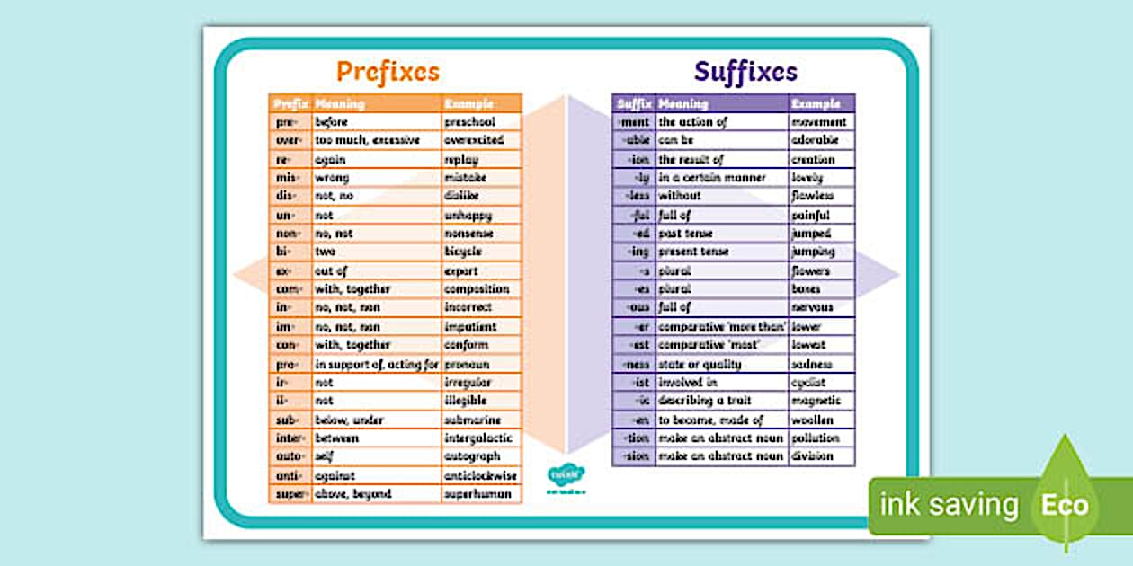 Prefixes and Suffixes Chart A3 Poster | Twinkl - Twinkl