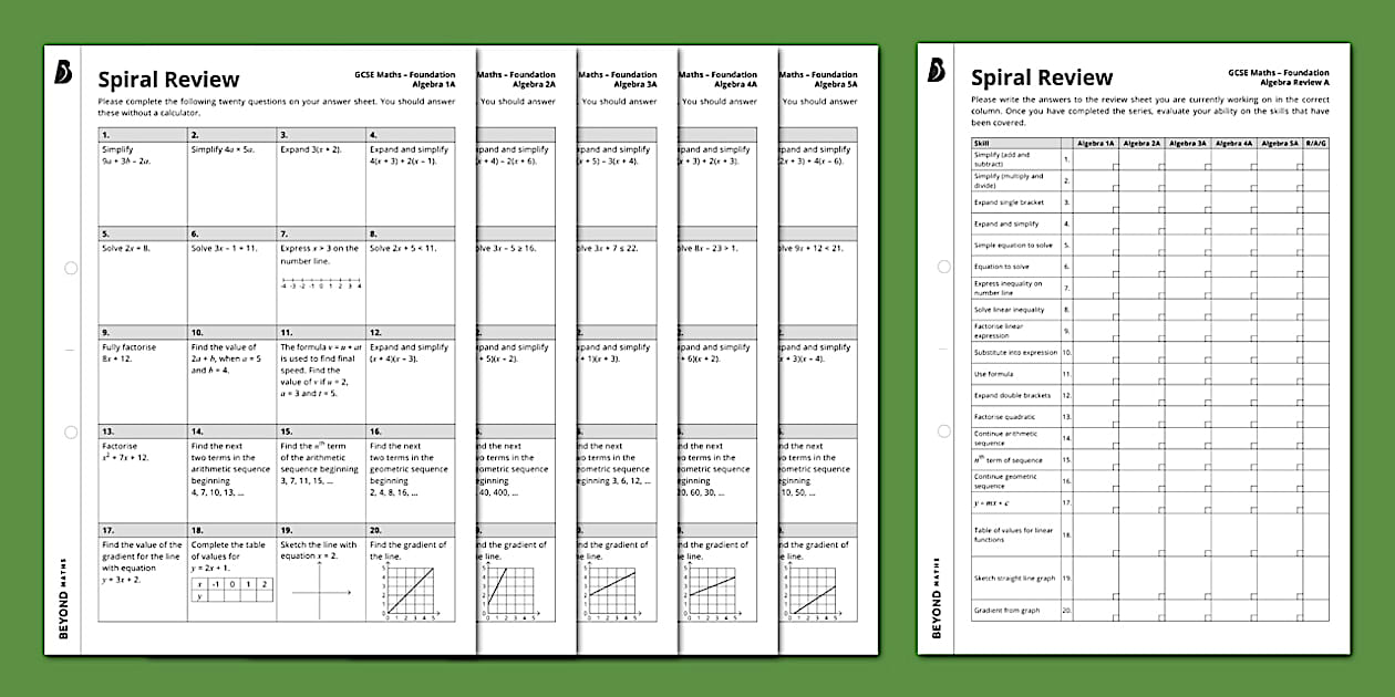 👉 GCSE Foundation Algebra Spiral Review A - Twinkl