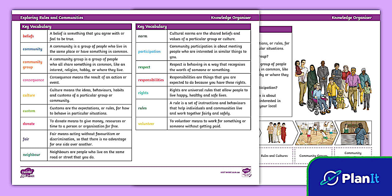 Yr 3 HASS Rules and Communities Knowledge Organiser - Twinkl
