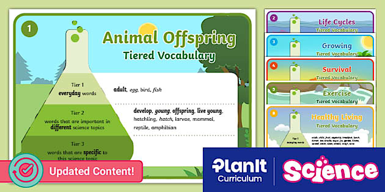 Science Animals Including Humans Tiered Vocabulary Posters