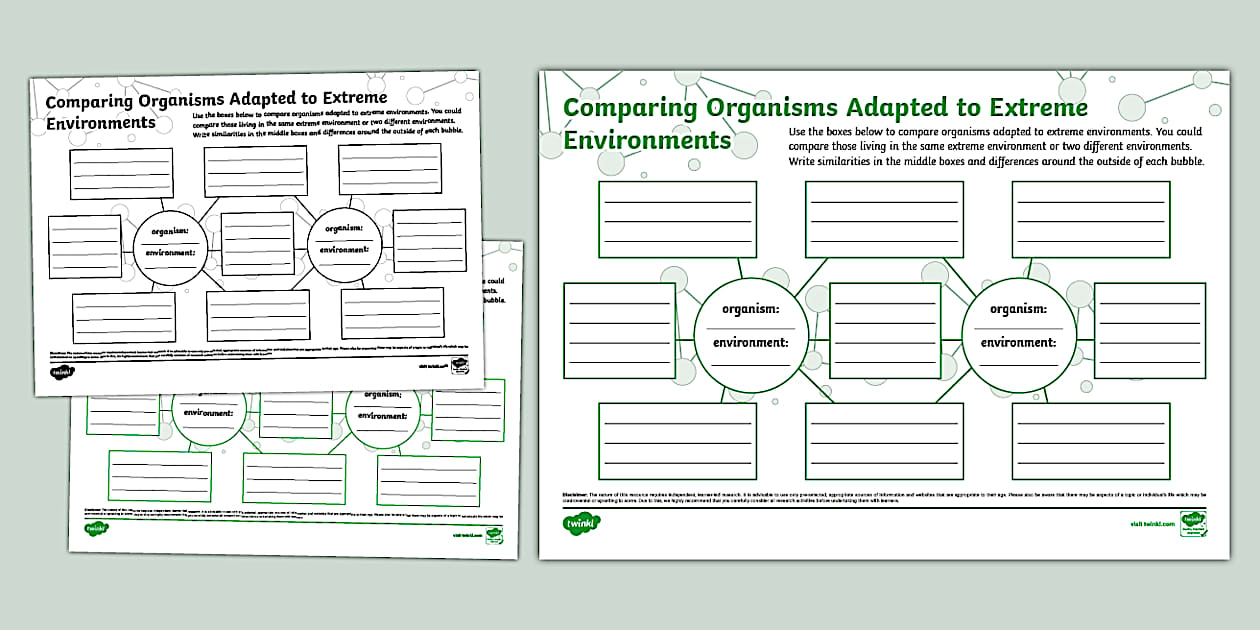 Comparing Organisms Adapted to Extreme Environments Mind Map