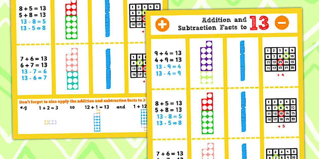 Addition and Subtraction Facts to 2 Display Poster - Subtract