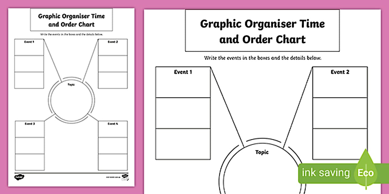 Graphic Organiser Time and Order (teacher made) - Twinkl