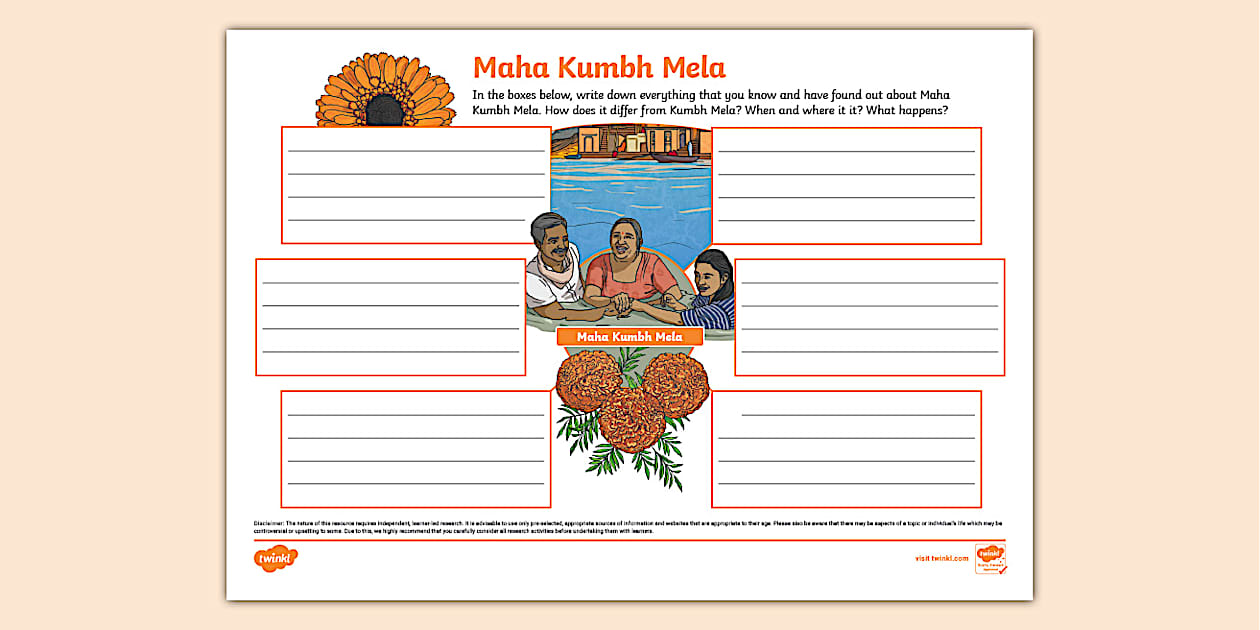 Maha Kumbh Mela Mind Map - Twinkl Templates (teacher made)