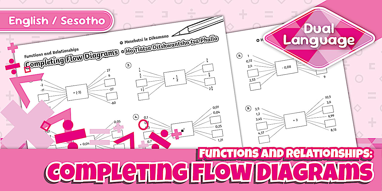Functions and Relationships: Completing Flow Diagrams – Gr 7