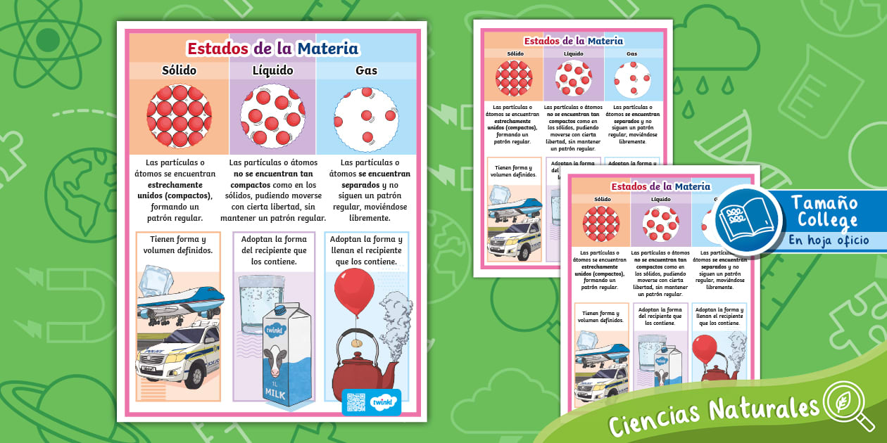 Estados de la Materia | Sólido | Líquido | Gas | Póster