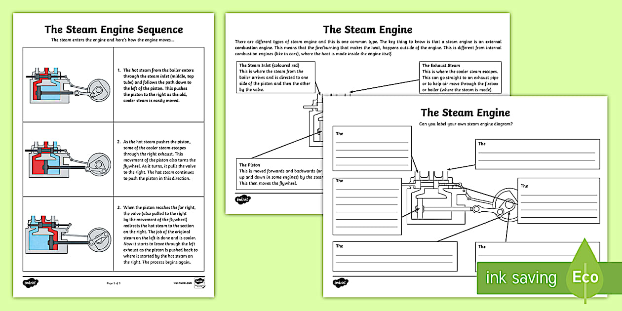 The Steam Engine: How It Works Worksheet (teacher made)