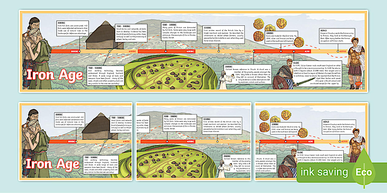 Iron Age Timeline (Teacher-Made) - Twinkl
