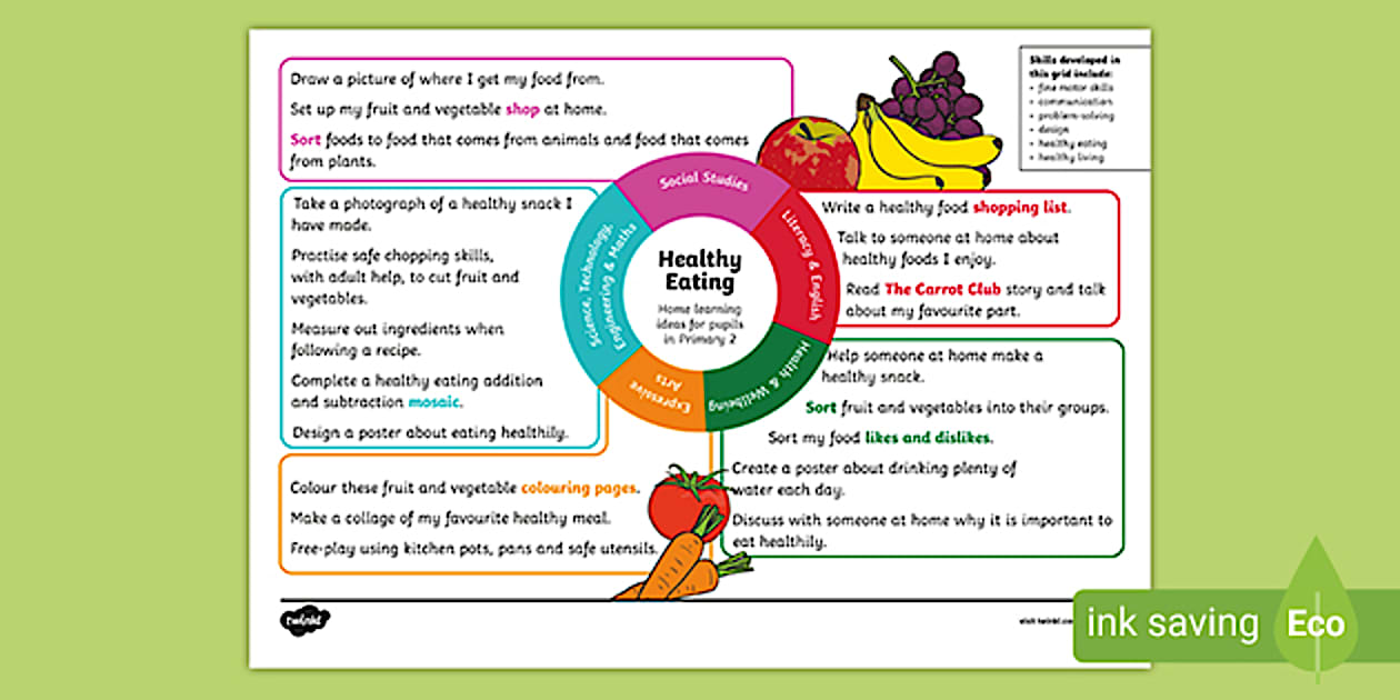 Healthy Eating P2 Mini Home Learning Topic (teacher made)