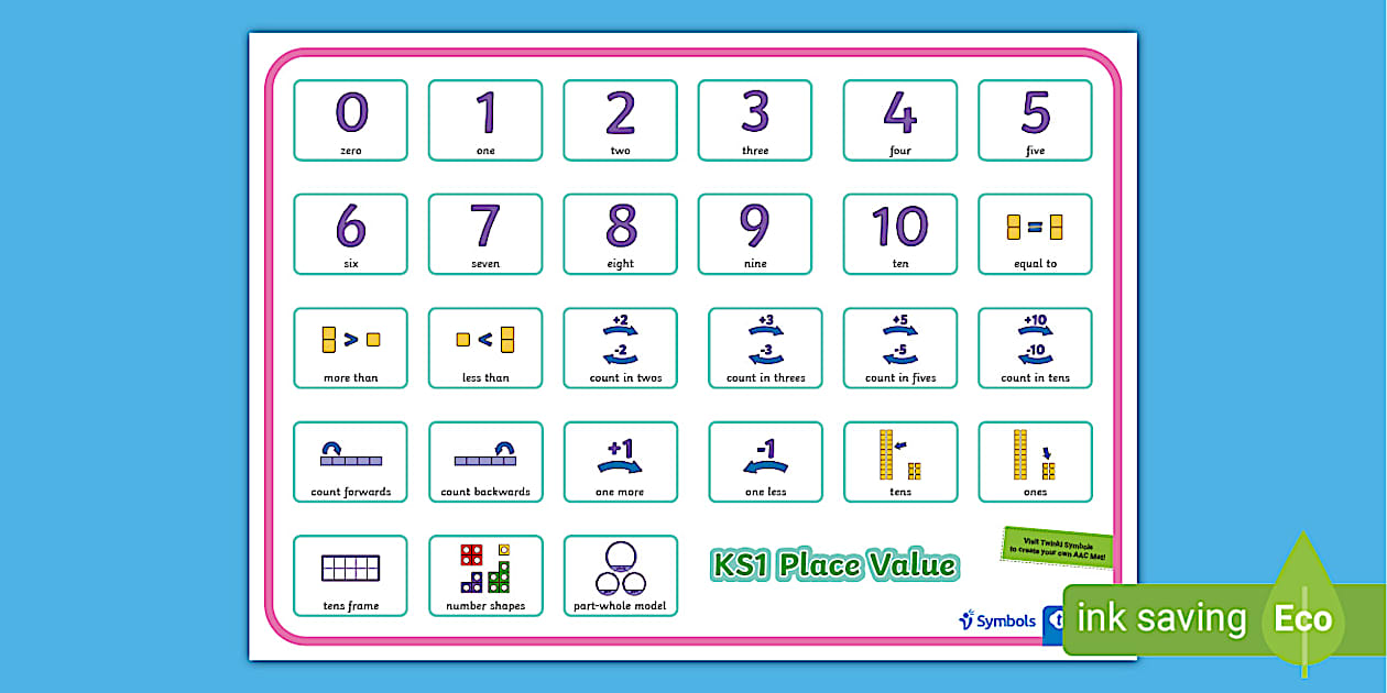 Editable Twinkl Symbols: KS1 Place Value AAC Mat - Twinkl
