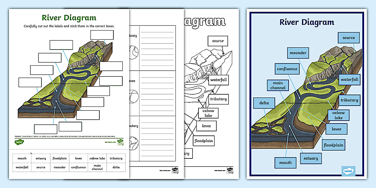 Diagram of a River Activity Pack - Twinkl