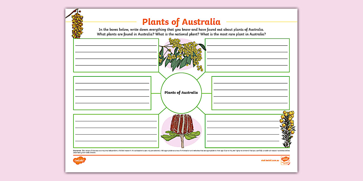 Plants of Australia Mind Map (Teacher-Made) - Twinkl