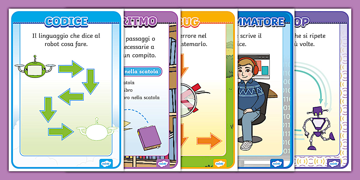 Terminologia Coding - Poster (teacher made) - Twinkl