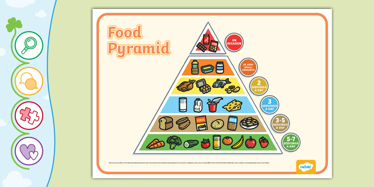 Food Pyramid Poster (l'enseignant a fait) - Twinkl