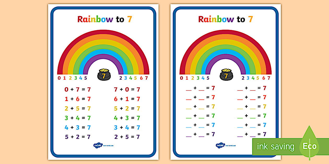 Rainbow Poster | Number Bonds to 7 Poster | Display - Twinkl