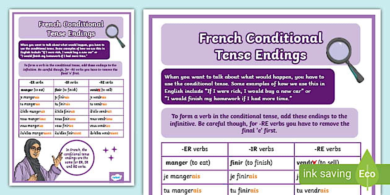 👉 Conditional Endings French Grammar: Display Poster | Twinkl