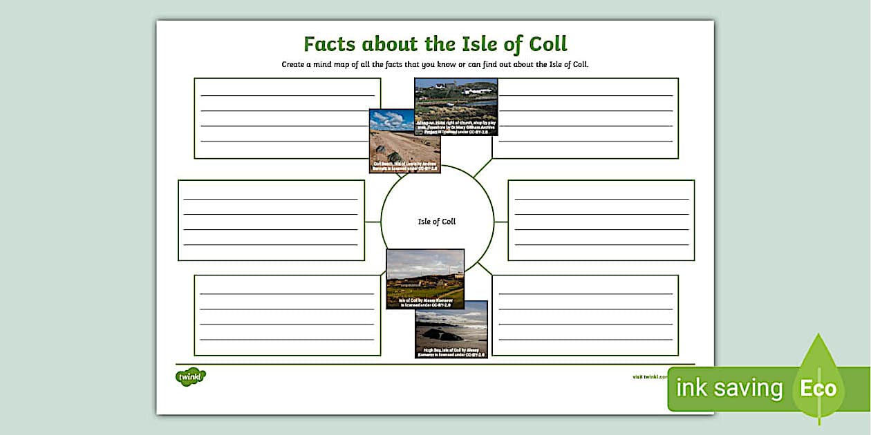 Isle of Coll Mind Map (teacher made) - Twinkl