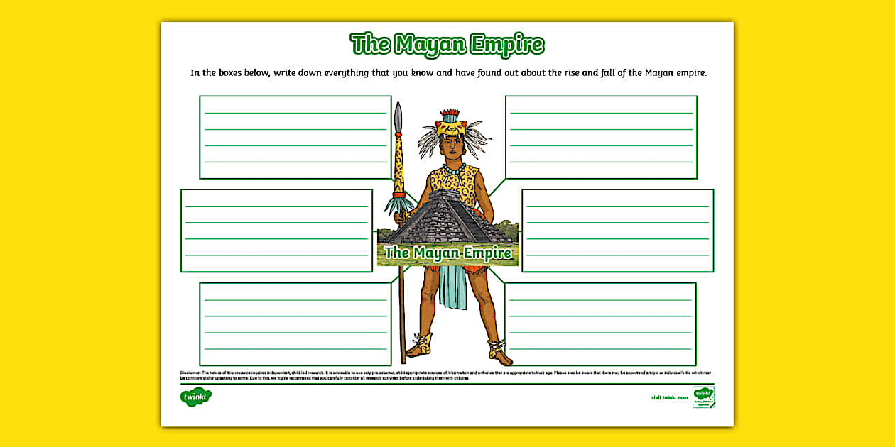 The Rise and Fall of the Mayan Empire Mind Map Template