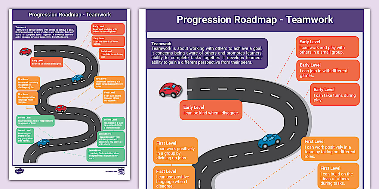 Meta-Skills Progression Roadmap - Teamwork (teacher made)