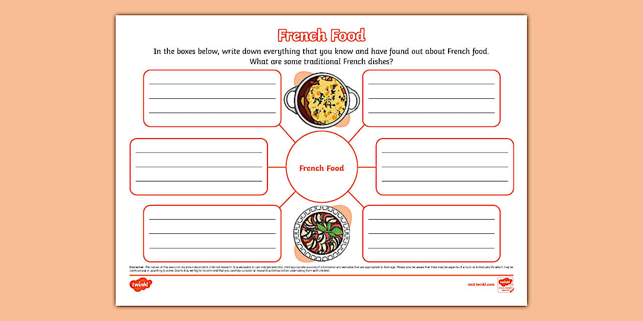 KS1 French Food Mind Map