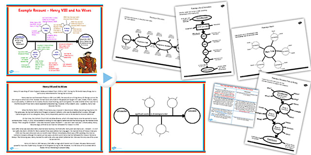 Planning Your Writing (Non-Fiction) Teaching Ideas Pack