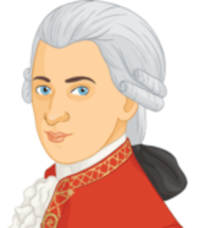 Anniversaire de Mozart - 27 janvier - Twinkl