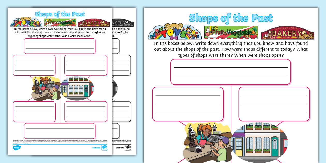 Shops of the Past Mind Map - Twinkl History - Twinkl