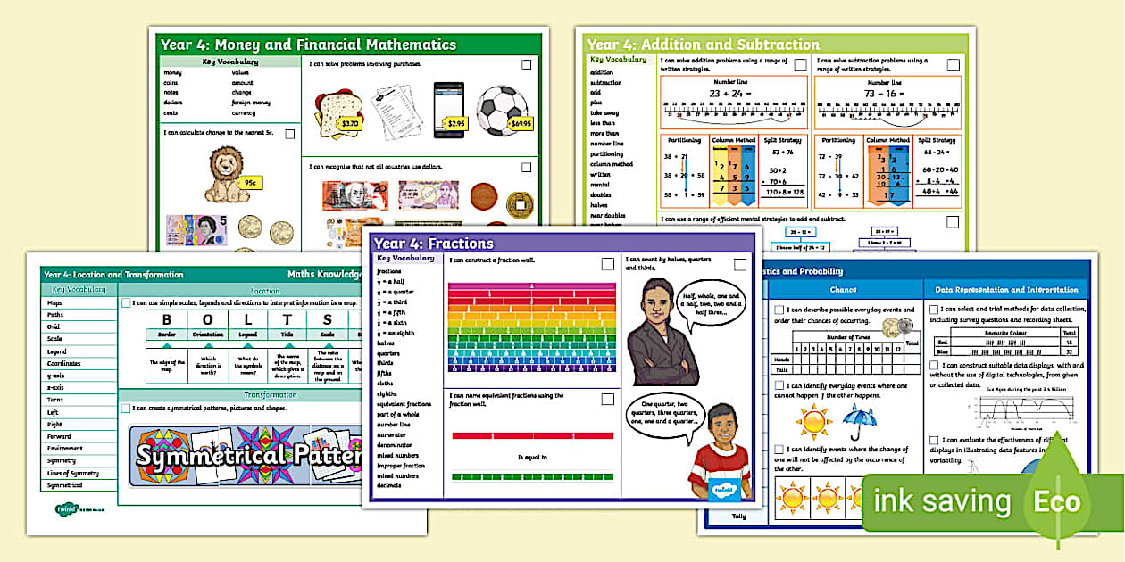 Year 4 Knowledge Organiser Pack (profesor hizo) - Twinkl