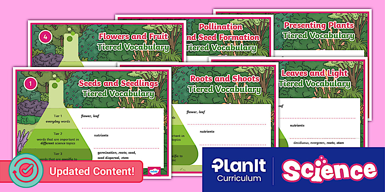 Y3 Plants Tiered Vocabulary Posters (Teacher-Made) - Twinkl