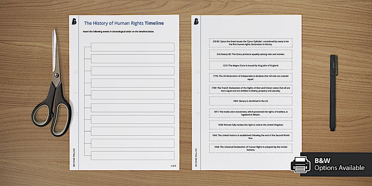 The History of Human Rights Timeline Activity Sheet - Twinkl