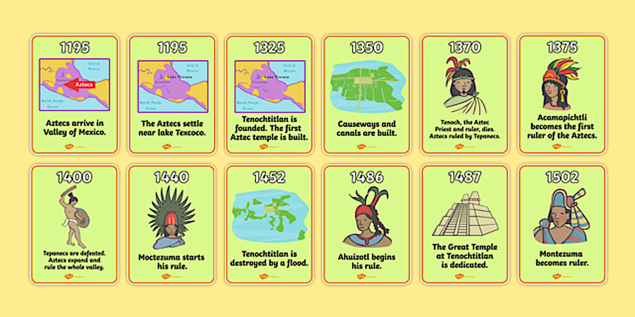 Aztec Timeline Cards - The Aztecs - History Resource