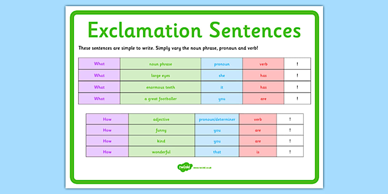 Precursive Exclamatory Sentence Crib Sheet Display Poster