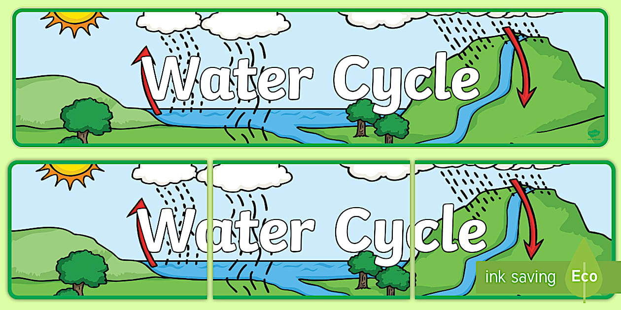 Cursive Water Cycle Banner (teacher made) - Twinkl