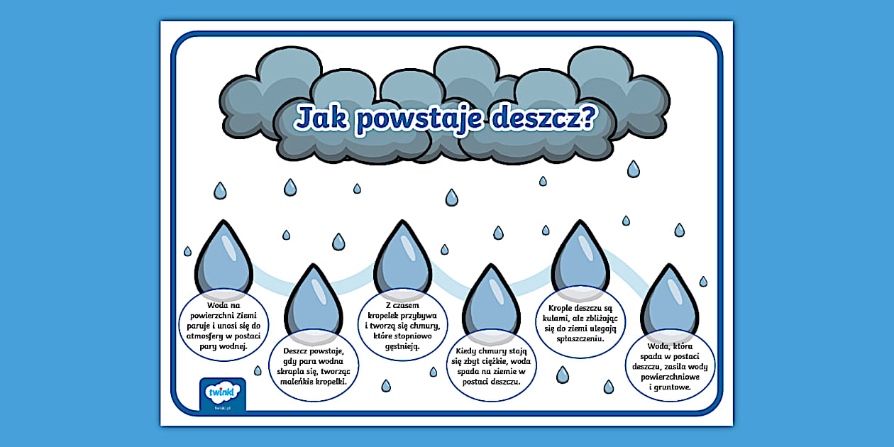 Jak powstaje deszcz? Plakat informacyjny dla dzieci - Twinkl
