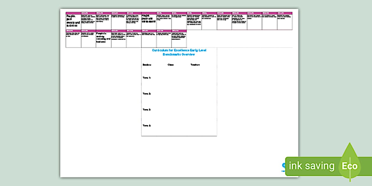 CfE Early Level Social Studies Benchmarks Overview - Twinkl