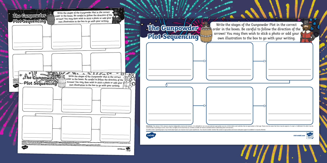 The Gunpowder Plot Sequencing Mind Map (teacher made)