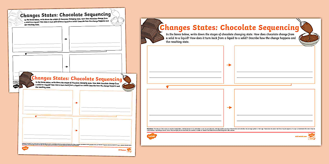 Changing States: Chocolate Sequencing Mind Map - Twinkl