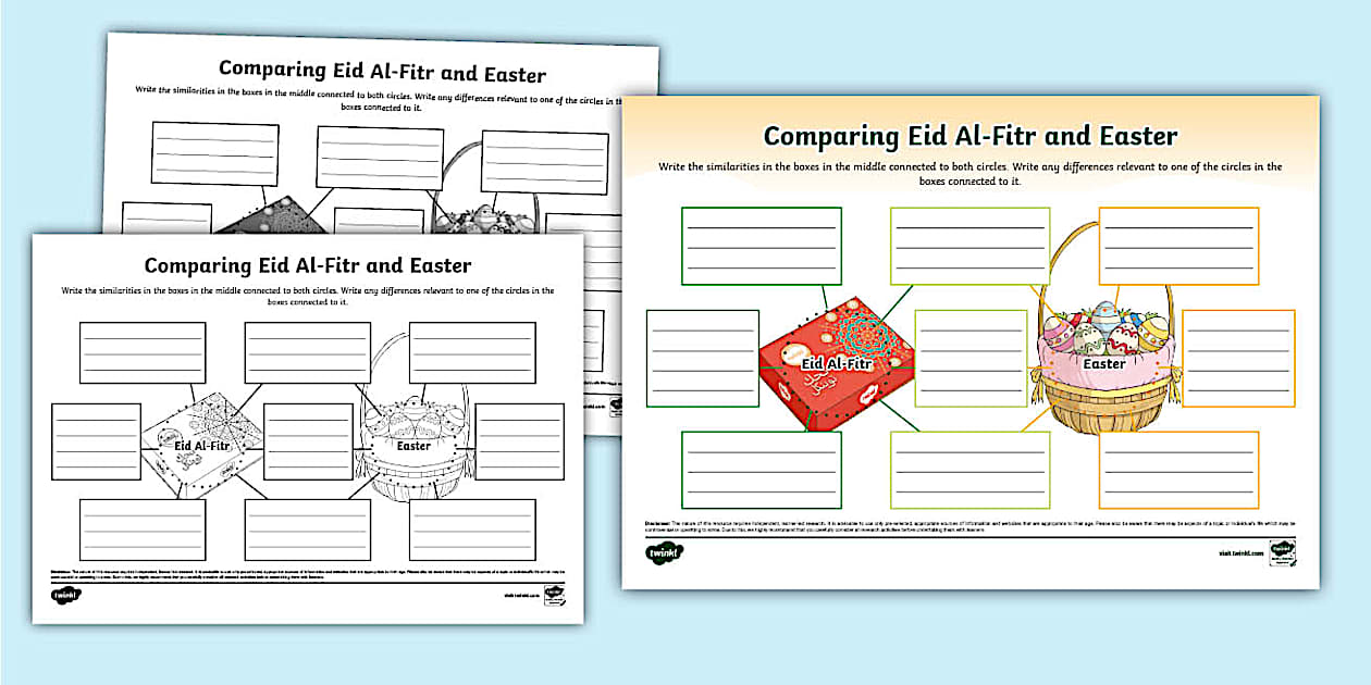 Eid Al-Fitr and Easter Comparison Mind Map (teacher made)