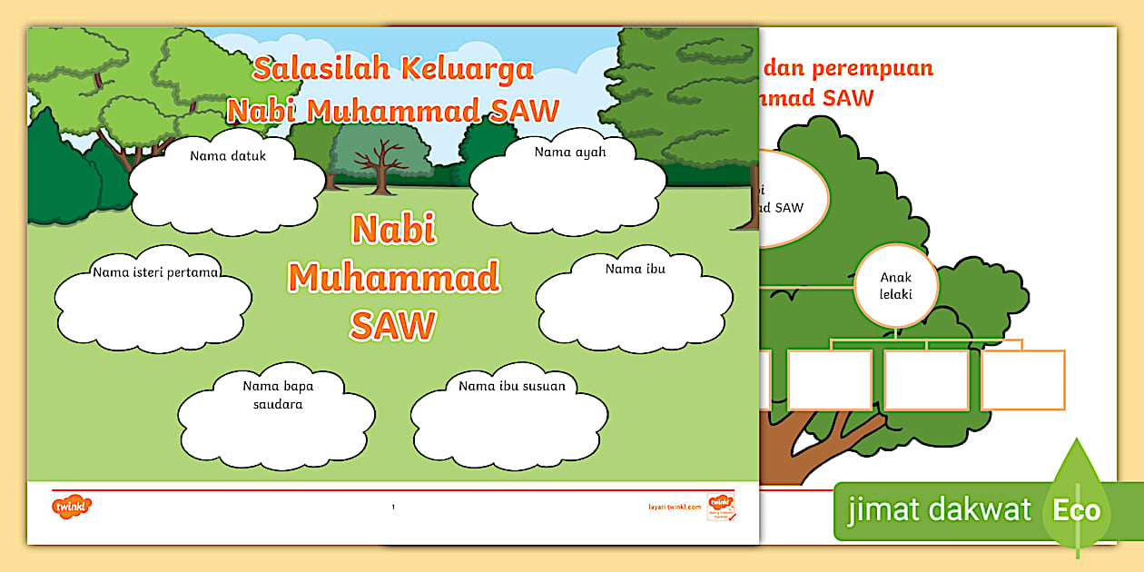 Salasilah Keluarga Nabi Muhammad SAW (teacher made) - Twinkl