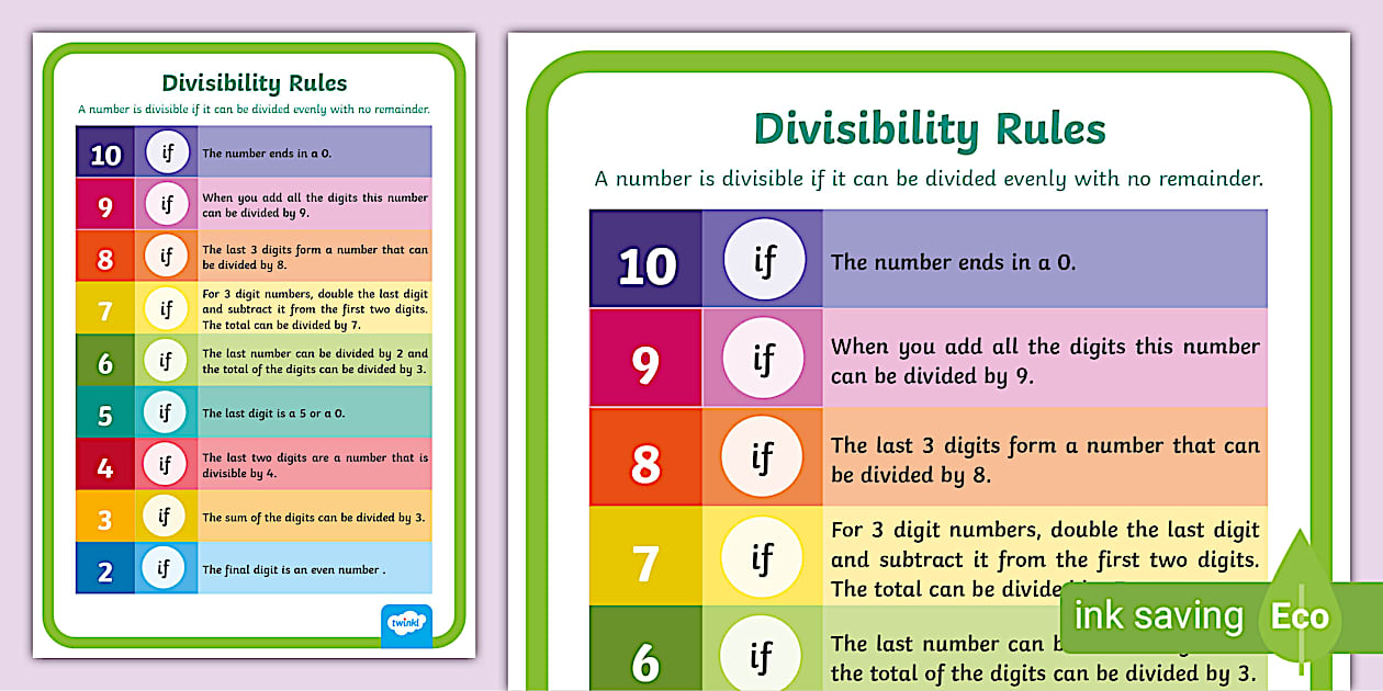 Black and White Divisibility Rules Display Poster - Twinkl