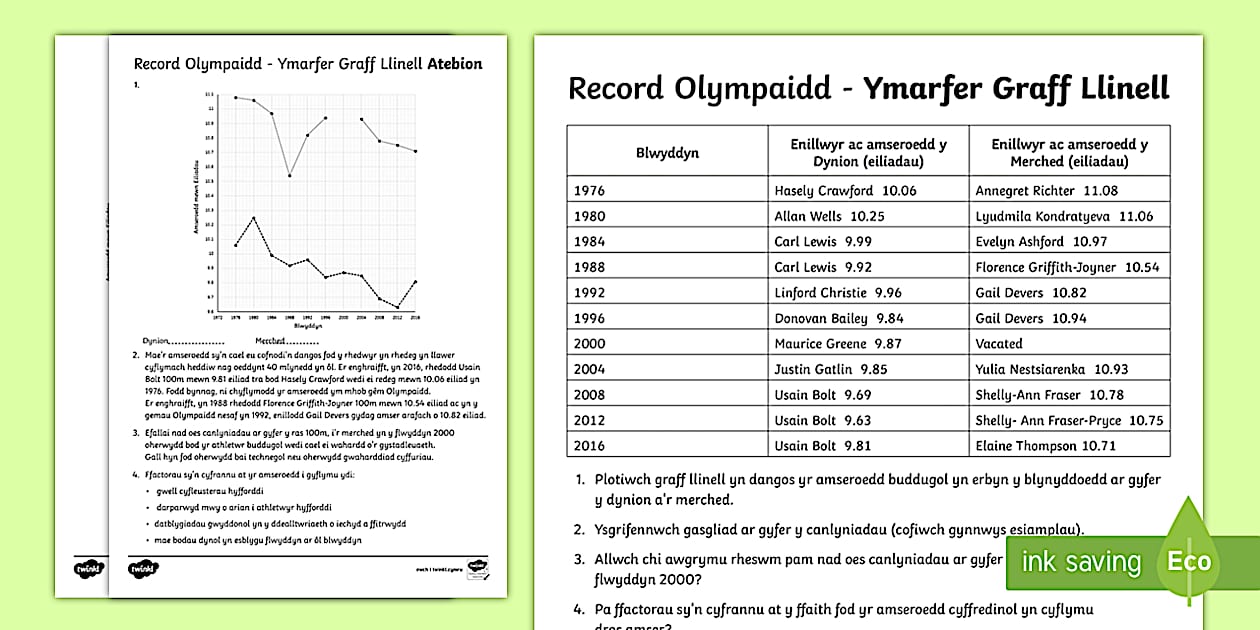 Taflen Weithgaredd Ymarfer Graff Llinell Gemau Olympaidd