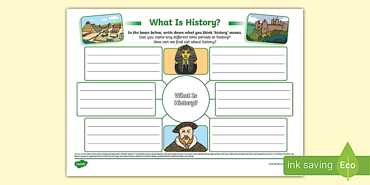 What Is History? Mind Map (teacher made) - Twinkl