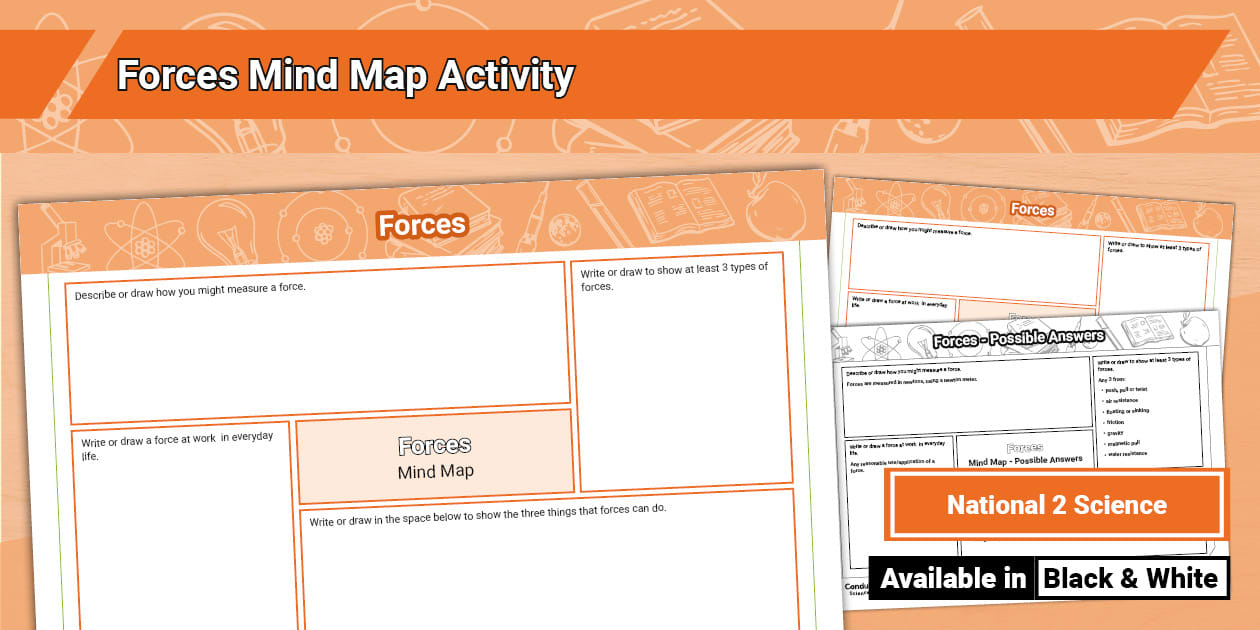 Force Mind Map Activity