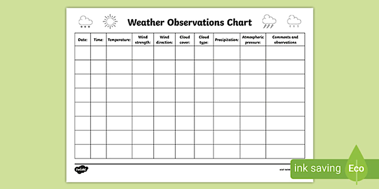 Weather Observations Chart | Twinkl Learning Resources