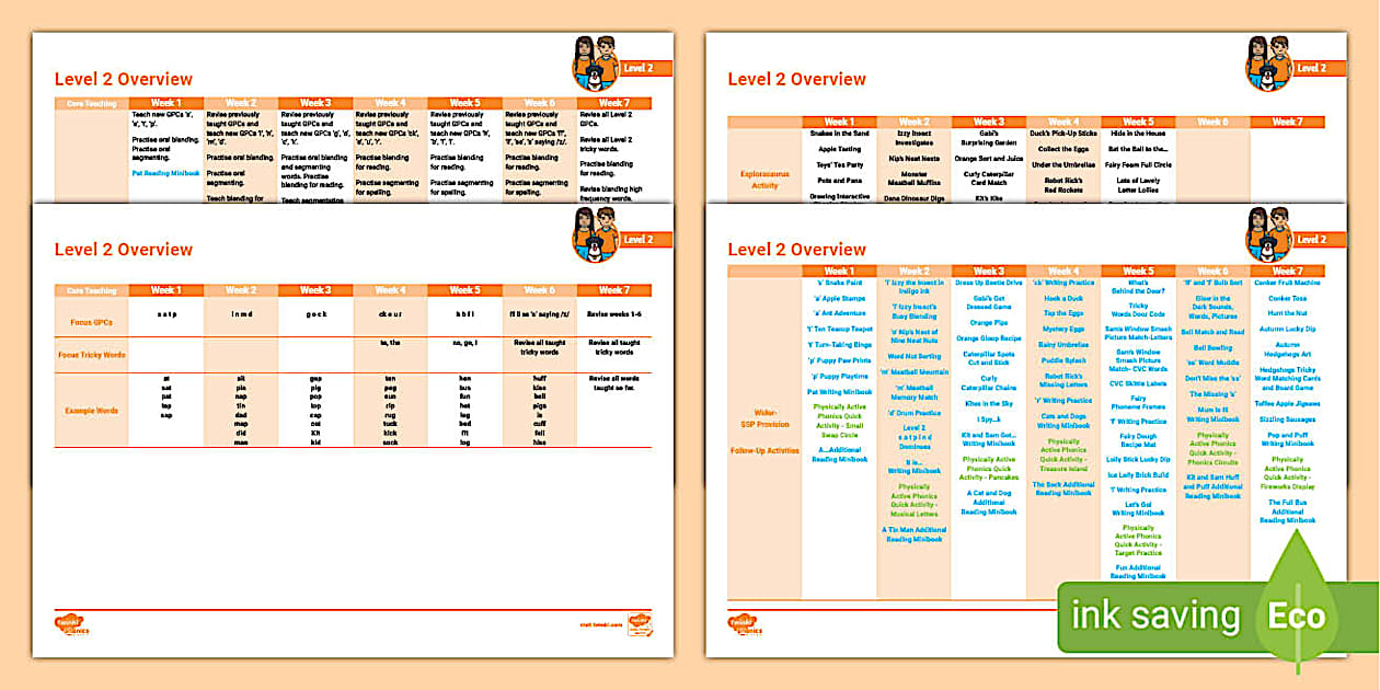 Level 2 Phonics Scheme Overview Plan | Twinkl Phonics