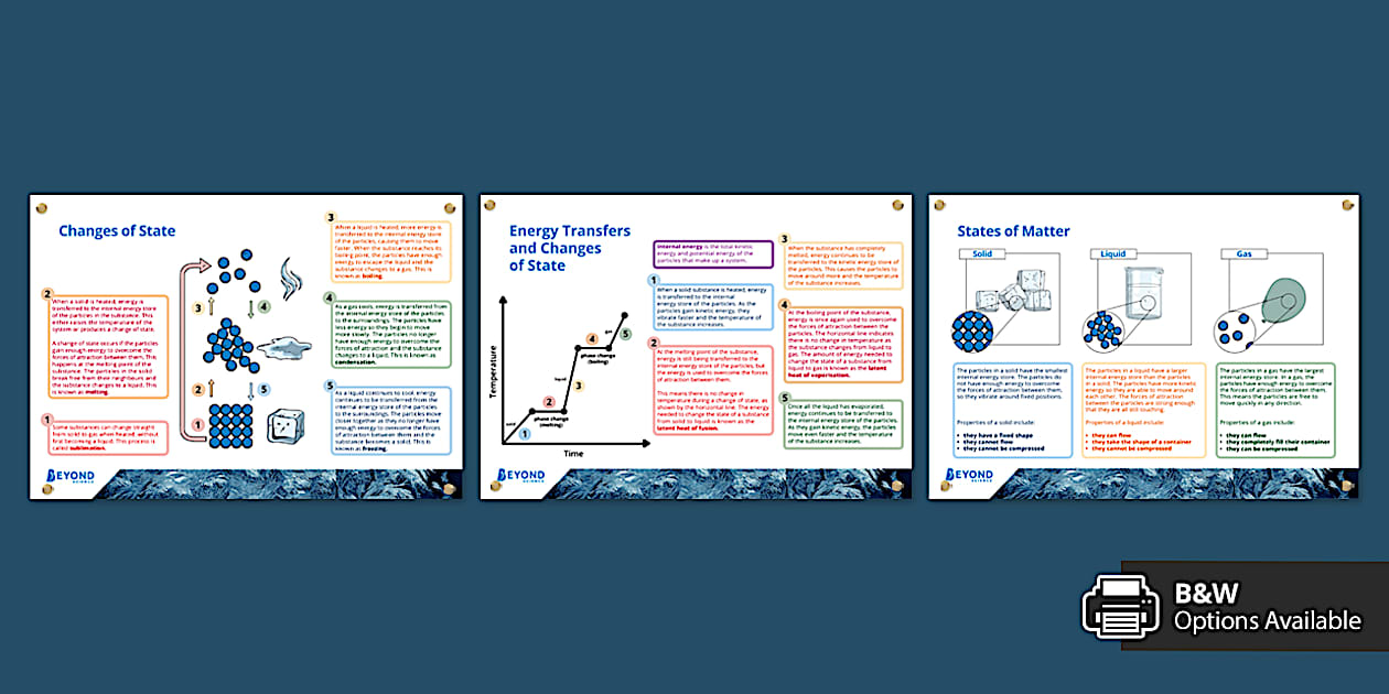 GCSE Particle Model of Matter Information Sheets | Beyond