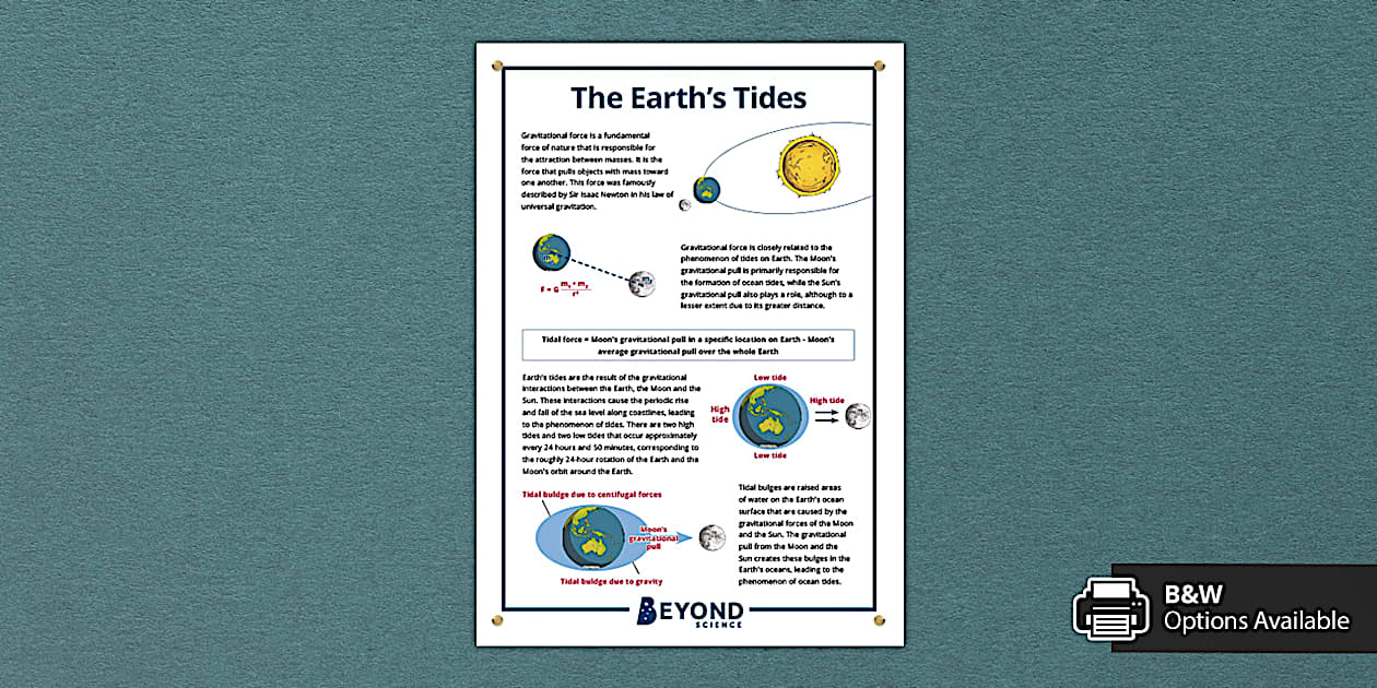 The Earth's Tides Poster (teacher made) - Twinkl