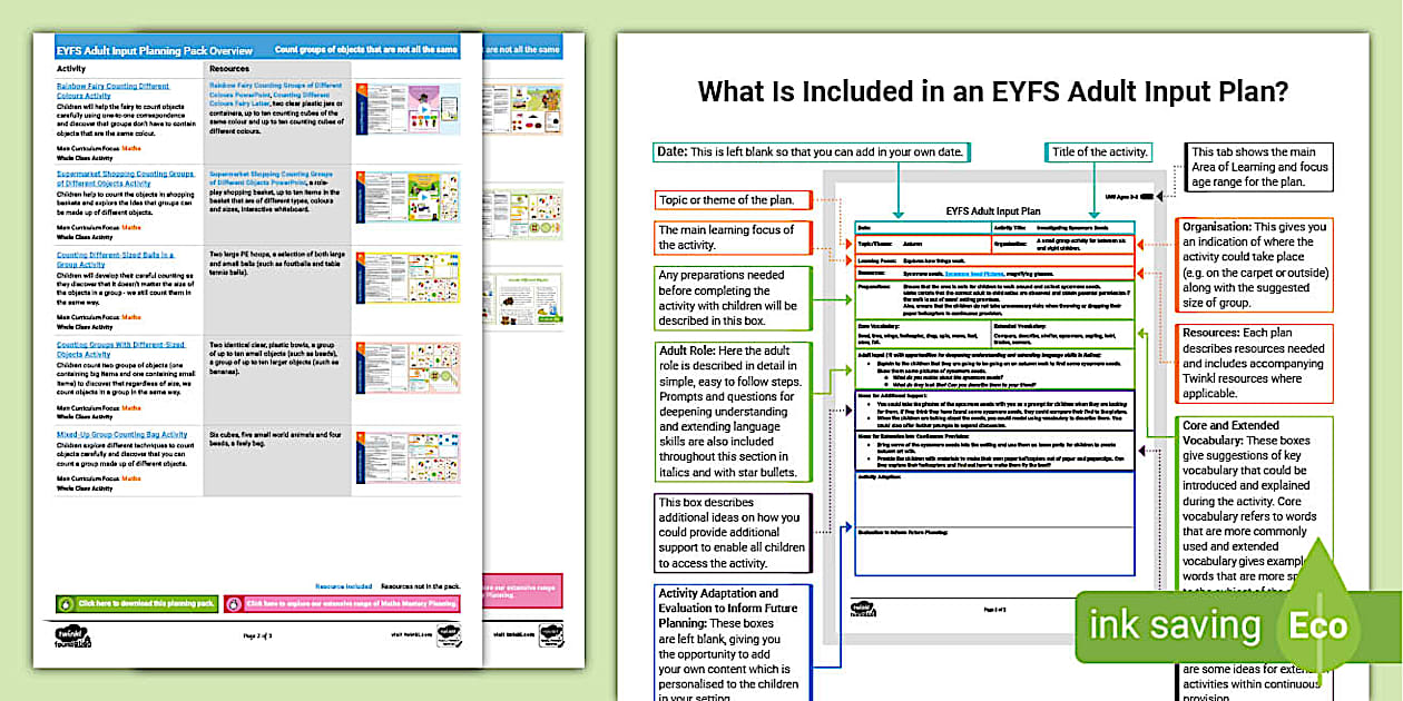 Eyfs Counts Different Objects Planning And Pack Overview
